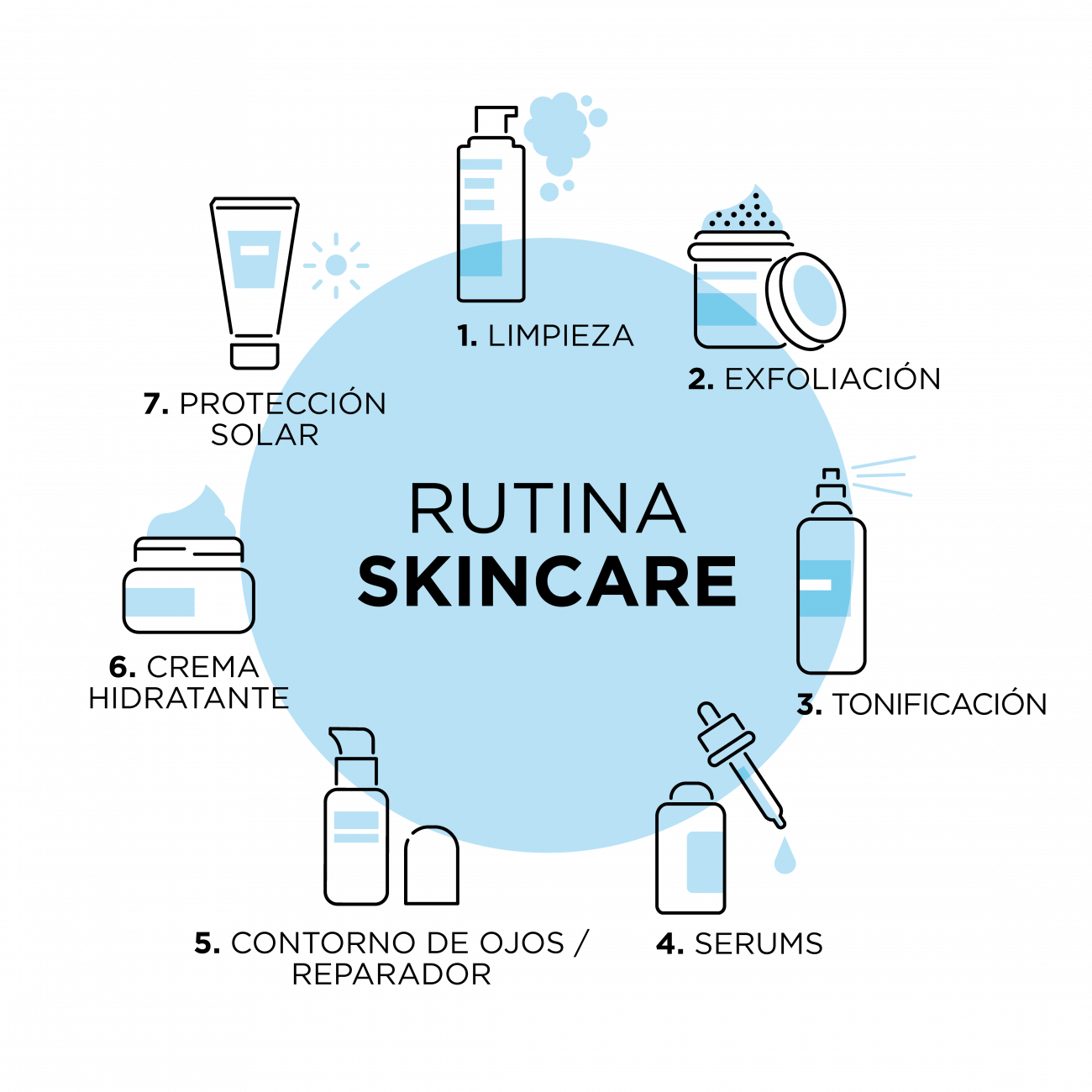 DEL PARQUE | Farmacia y Laboratorio - Rutina skincare